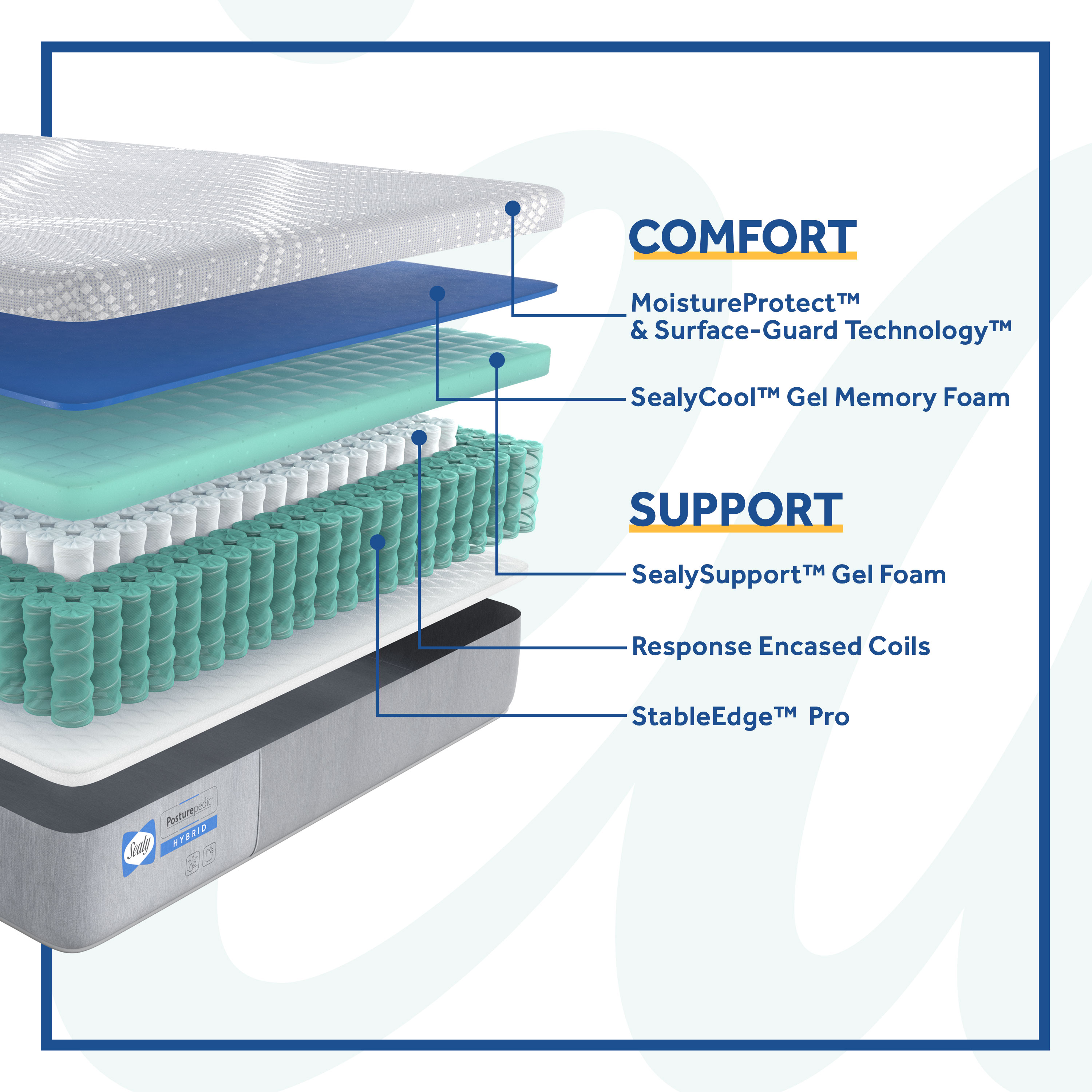 Sealy Medina Hybrid Firm Mattress