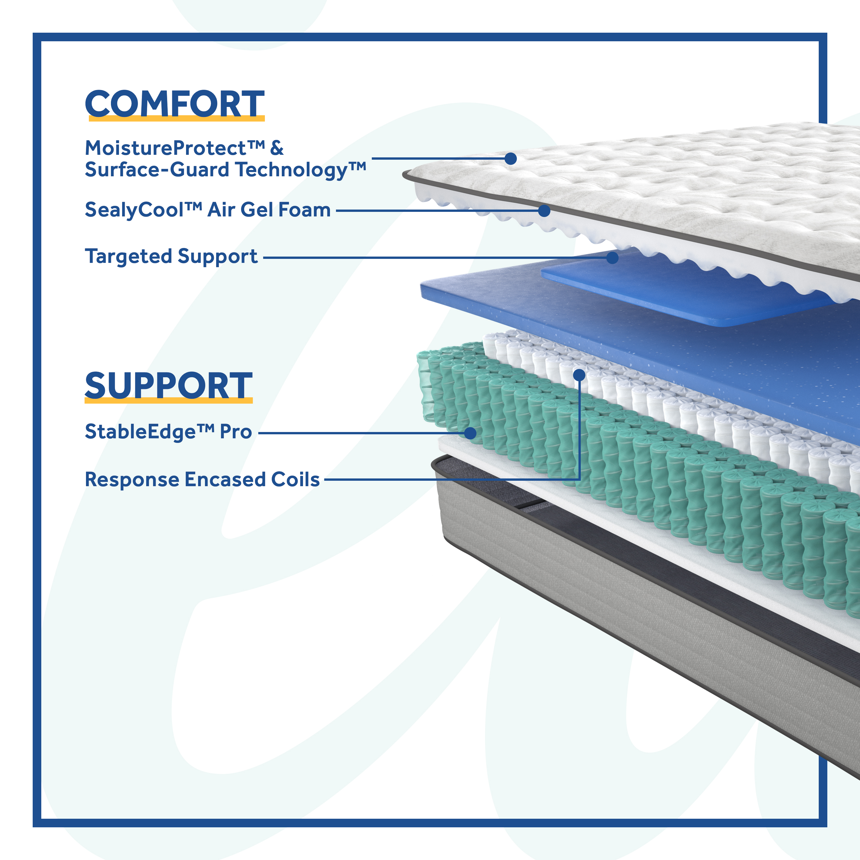 Sealy Garner II Firm Tight Top Queen Mattress - Gil's Furniture & Sleep ...