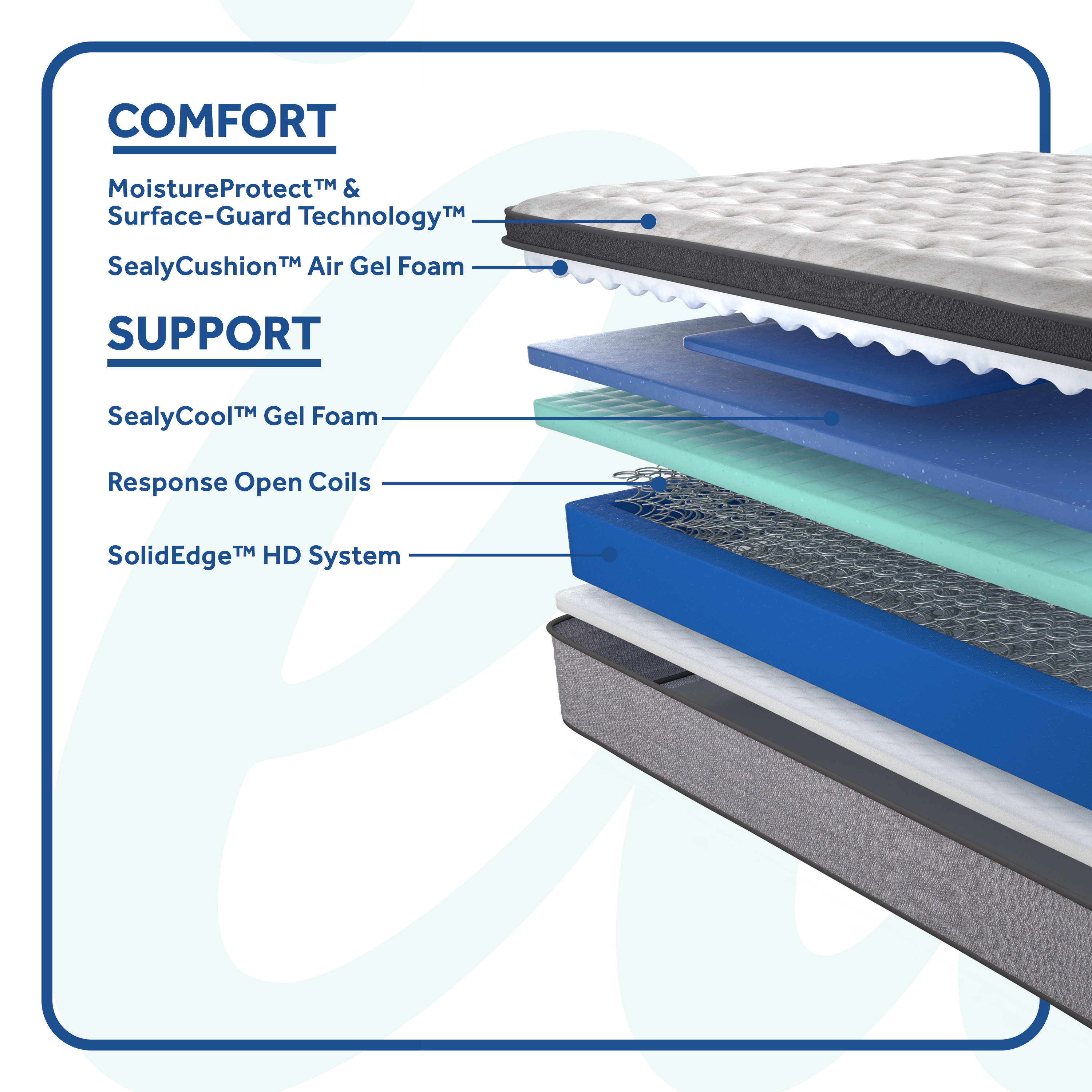 Sealy Spring Bloom EPT Soft King Mattress - Gil's Furniture & Sleep Source