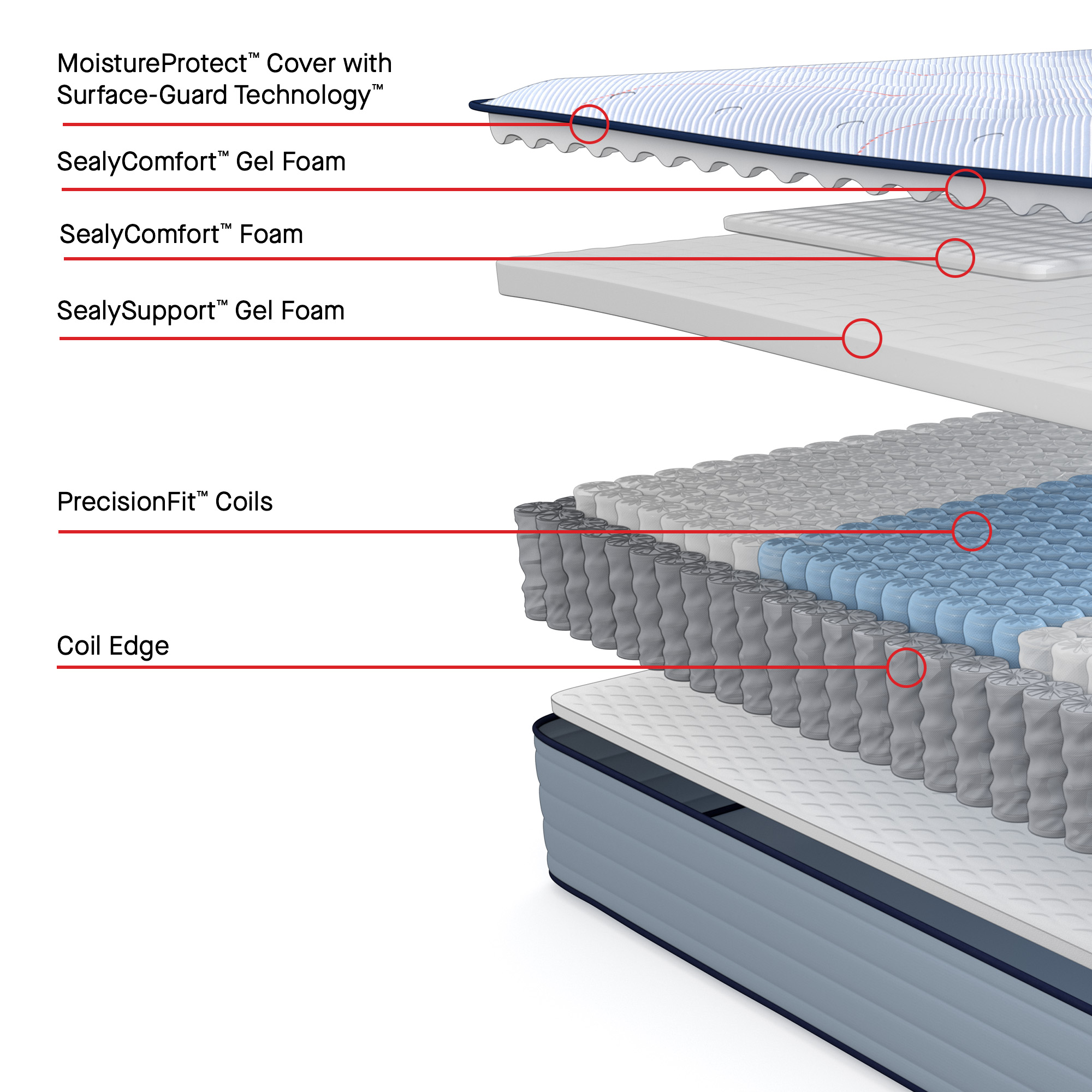 Sealy Goddard Tight Top Firm Split Cal King Mattress - Gil's Furniture ...