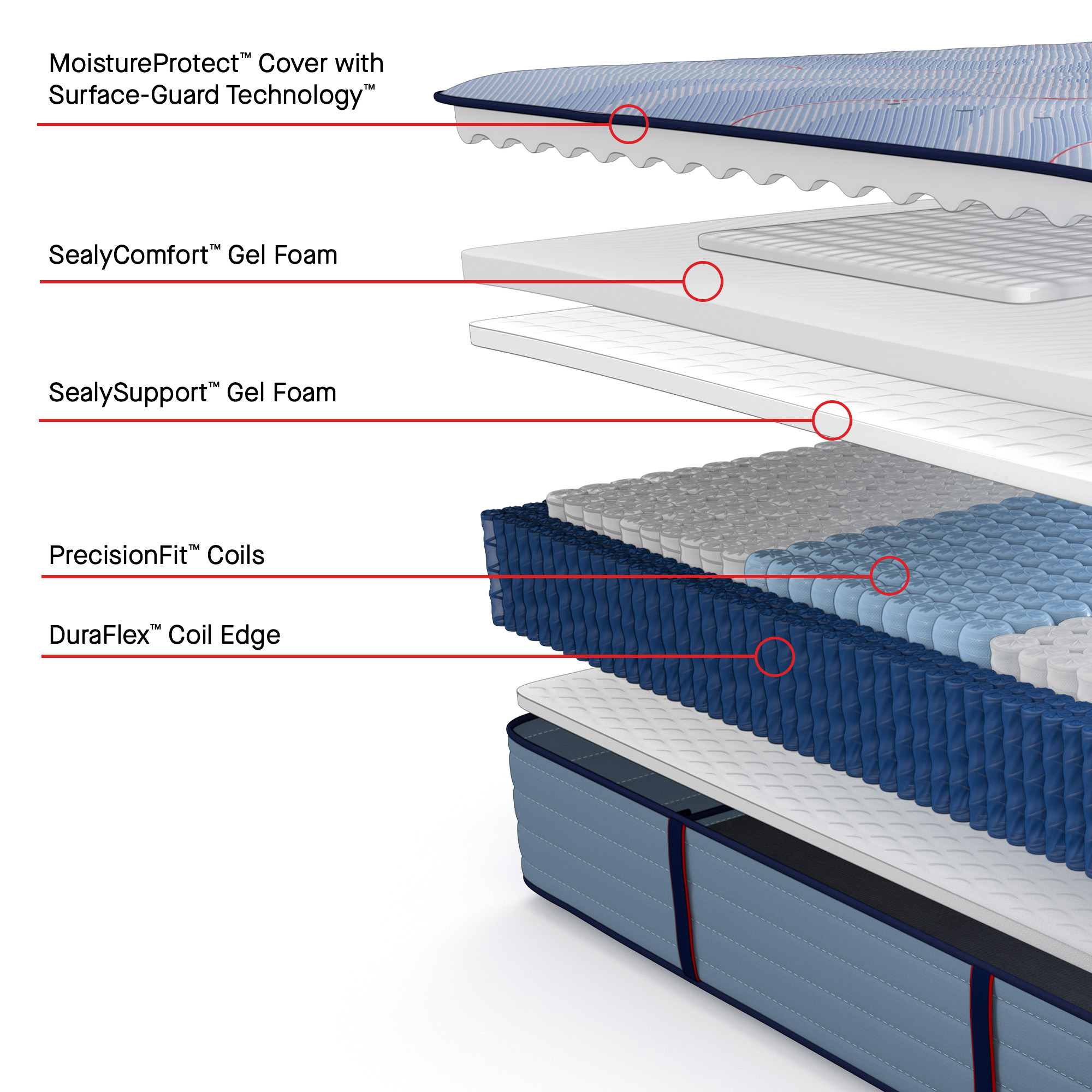 Sealy Lovato Tight Top Ultra Firm Split Cal King Mattress - Gil's ...